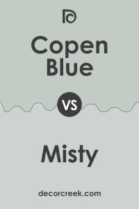 Copen Blue SW 0068 Paint Color by Sherwin-Williams - DecorCreek