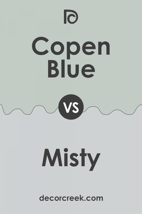 Copen Blue SW 0068 Paint Color by Sherwin-Williams - DecorCreek