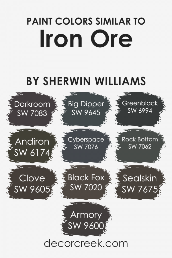Iron Ore SW 7069 Paint Color by Sherwin Williams - DecorCreek
