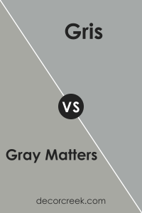 Gray Matters SW 7066 Paint Color by Sherwin Williams - DecorCreek