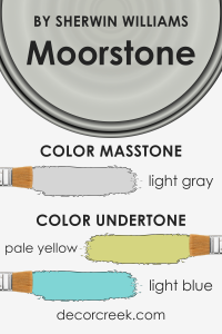 Moorstone SW 9630 Paint Color by Sherwin Williams - DecorCreek