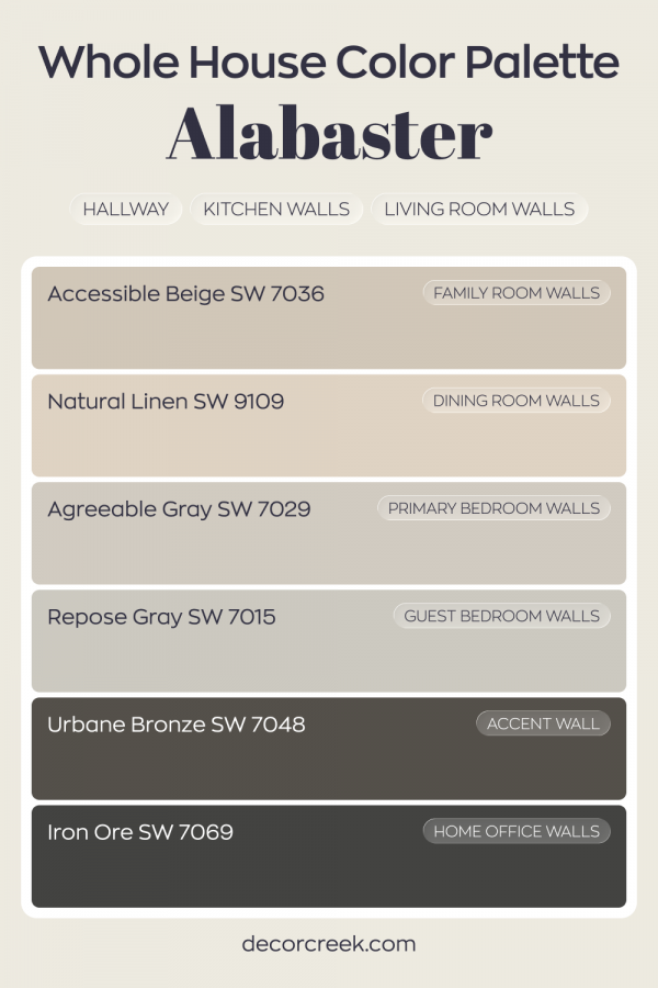 Alabaster SW 7008 Paint Color by Sherwin Williams - DecorCreek