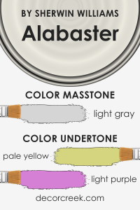 Alabaster SW 7008 Paint Color by Sherwin Williams - DecorCreek