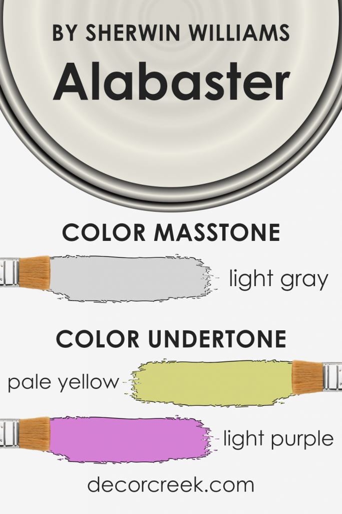 Alabaster SW 7008 Paint Color by Sherwin Williams - DecorCreek