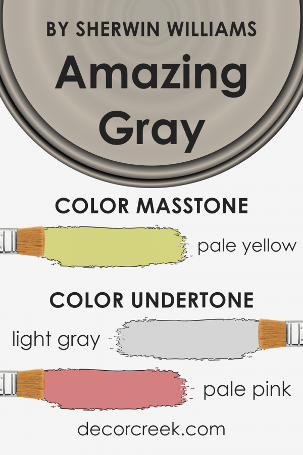 Amazing Gray SW 7044 Paint Color by Sherwin Williams - DecorCreek