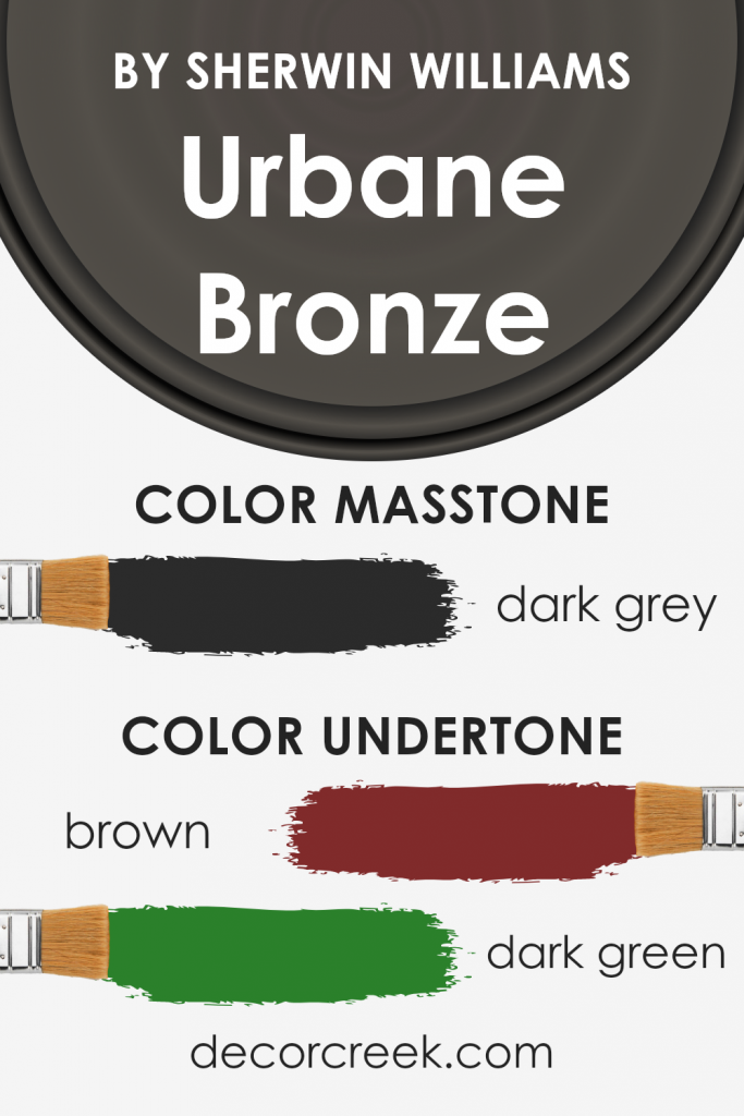 Urbane Bronze SW 7048 Paint Color by Sherwin Williams - DecorCreek