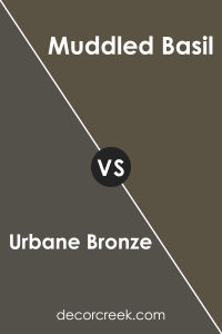 Urbane Bronze SW 7048 Paint Color by Sherwin Williams - DecorCreek