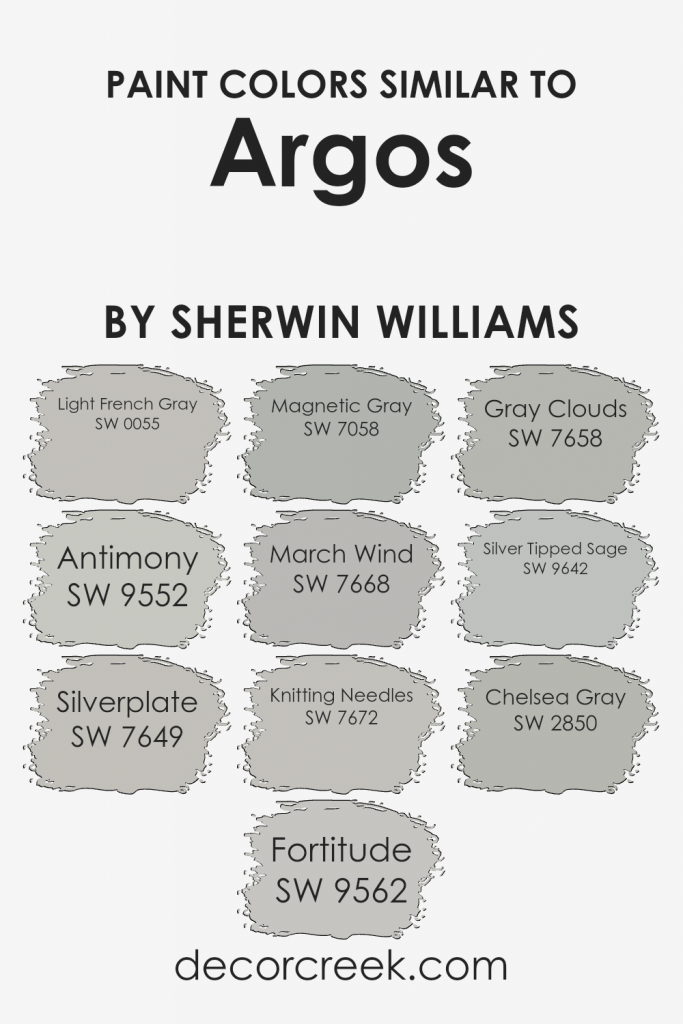 Argos SW 7065 Paint Color by Sherwin Williams - DecorCreek