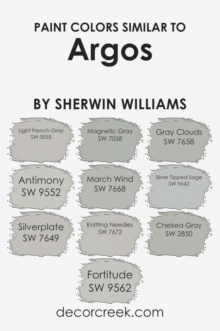 Argos SW 7065 Paint Color by Sherwin Williams - DecorCreek