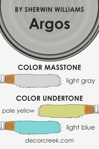 Argos SW 7065 Paint Color by Sherwin Williams - DecorCreek