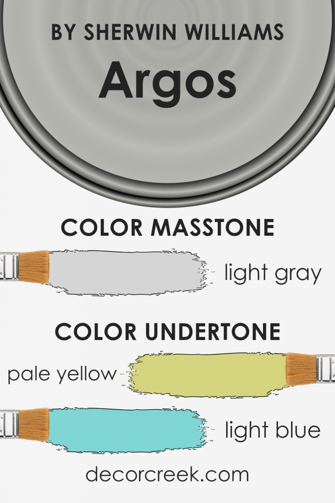 Argos SW 7065 Paint Color by Sherwin Williams - DecorCreek
