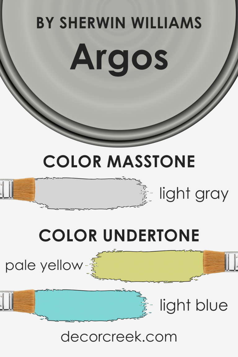 Argos SW 7065 Paint Color by Sherwin Williams - DecorCreek