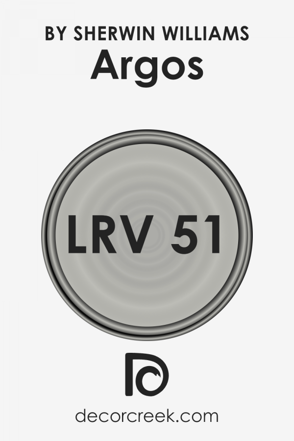 Argos SW 7065 Paint Color by Sherwin Williams - DecorCreek