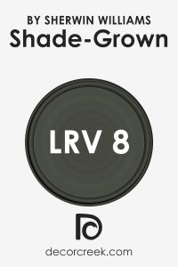 Shade-Grown SW 6188 Paint Color by Sherwin Williams - DecorCreek