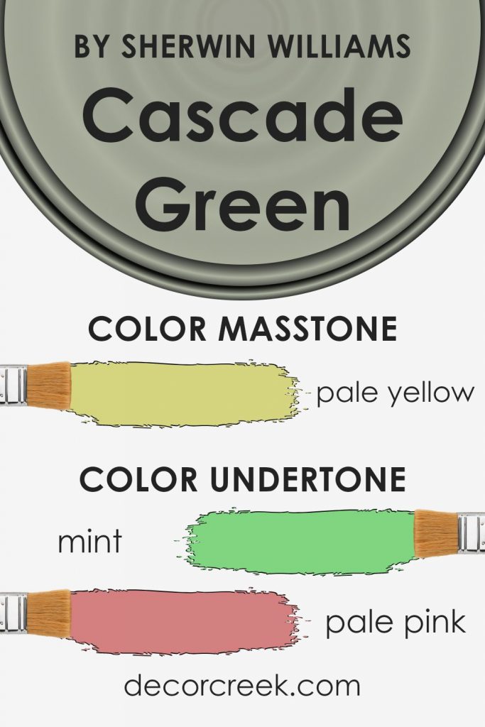 Cascade Green SW 0066 Paint Color by Sherwin Williams - DecorCreek