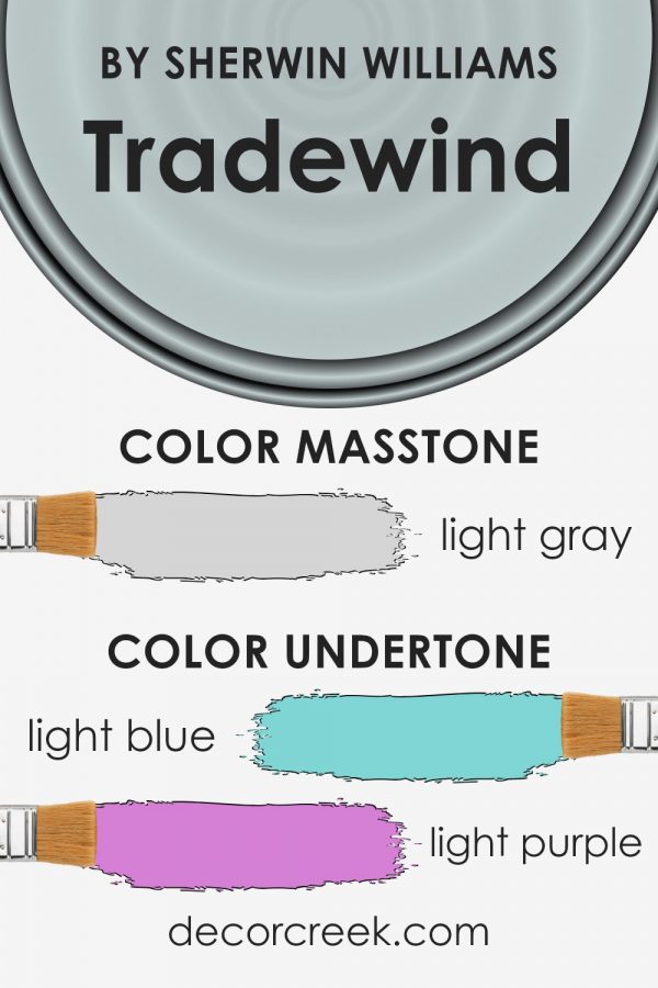 Tradewind SW 6218 Paint Color by Sherwin Williams - DecorCreek