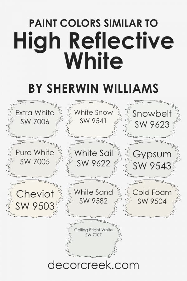 High Reflective White SW 7757 Paint Color by Sherwin Williams - DecorCreek