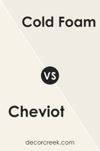 Cheviot SW 9503 Paint Color by Sherwin Williams - DecorCreek