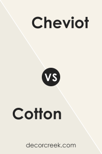 Cotton SW 9581 Paint Color by Sherwin Williams - DecorCreek