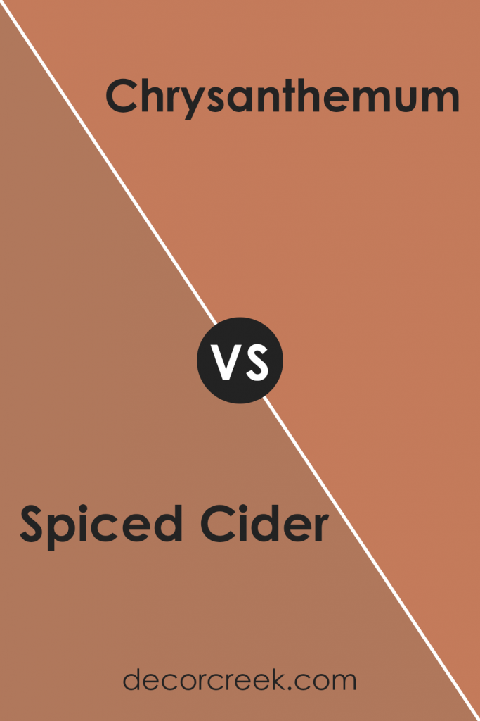 Spiced Cider SW 7702 Paint Color by Sherwin Williams - DecorCreek