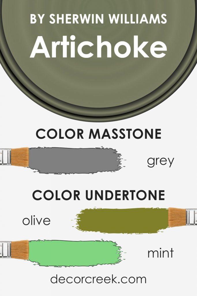 Artichoke SW 6179 Paint Color by Sherwin Williams - DecorCreek