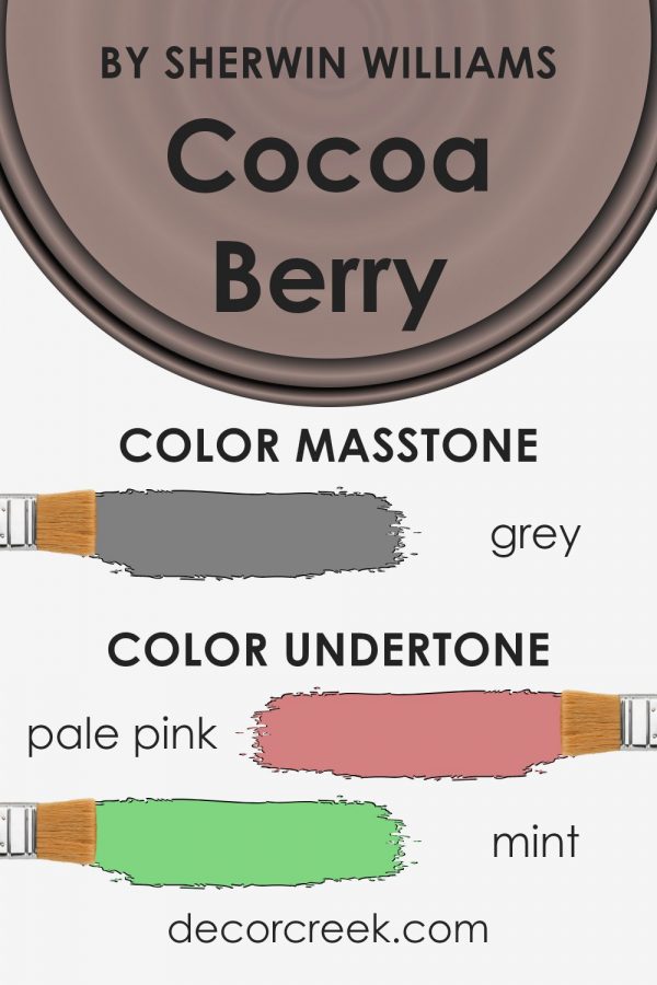 Cocoa Berry SW 9078 Paint Color by Sherwin Williams - DecorCreek