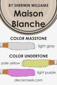 Maison Blanche SW 7526 Paint Color by Sherwin Williams - DecorCreek