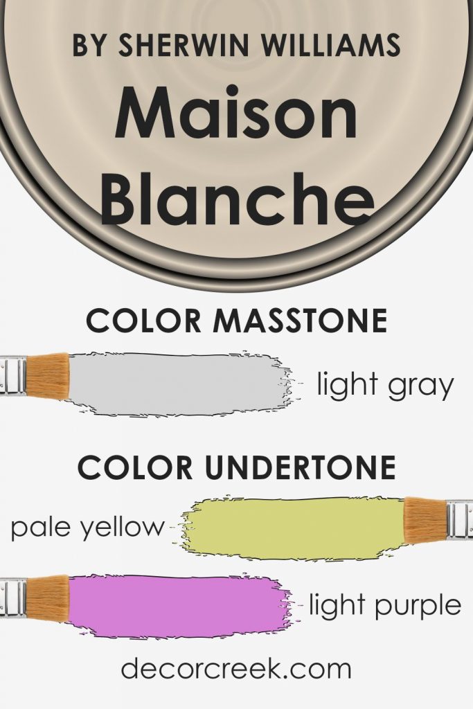 Maison Blanche SW 7526 Paint Color by Sherwin Williams - DecorCreek
