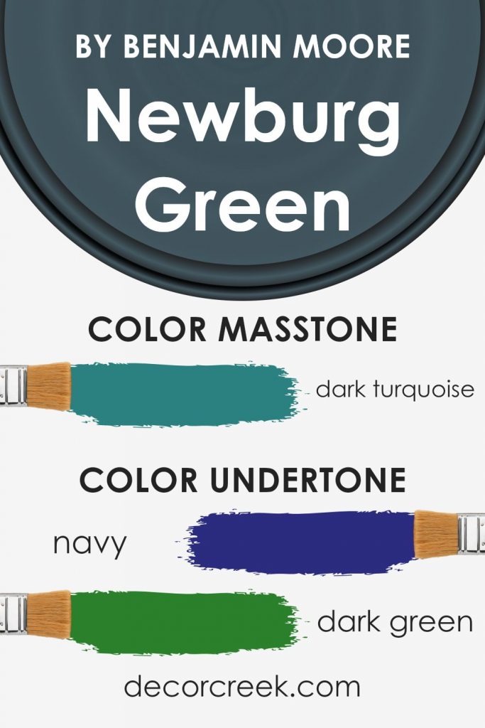 Newburg Green HC-158 Paint Color by Benjamin Moore - DecorCreek