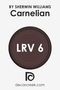 Carnelian SW 7580 Paint Color by Sherwin Williams - DecorCreek