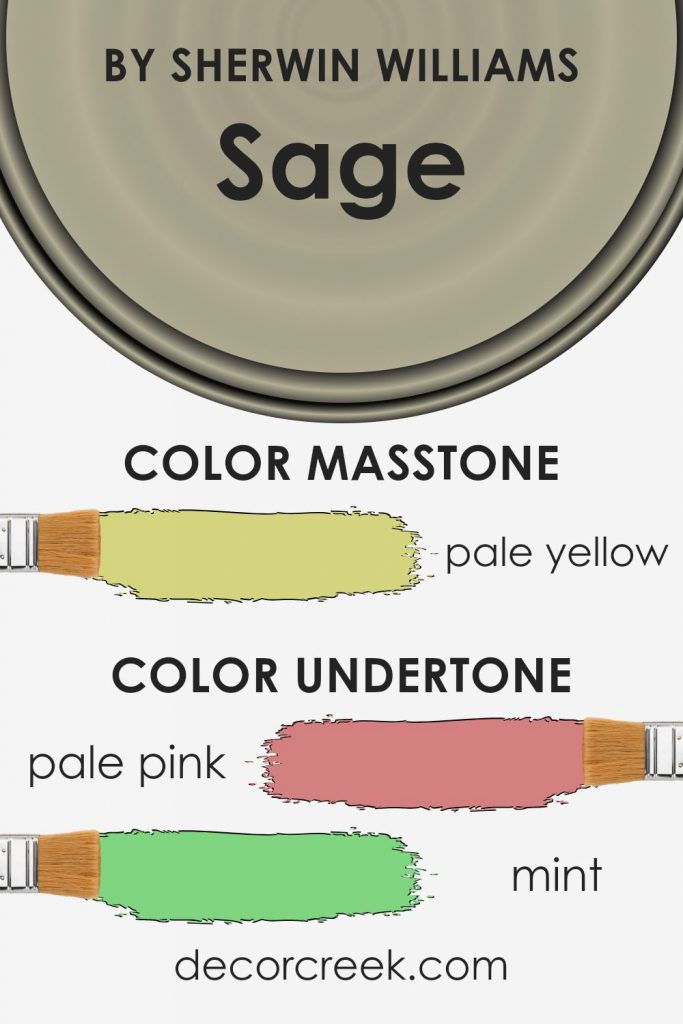 Sage SW 2860 Paint Color by Sherwin Williams - DecorCreek