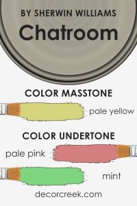 Chatroom SW 6171 Paint Color by Sherwin Williams - DecorCreek