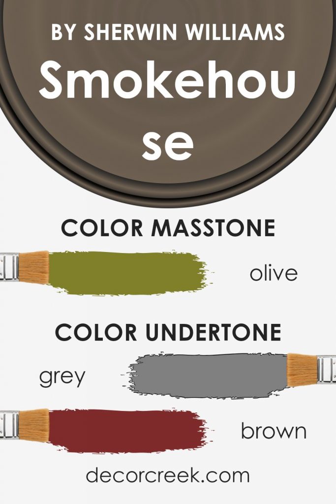 Smokehouse SW 7040 Paint Color by Sherwin Williams - DecorCreek