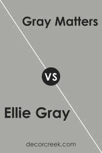 Ellie Gray SW 7650 Paint Color by Sherwin Williams - DecorCreek