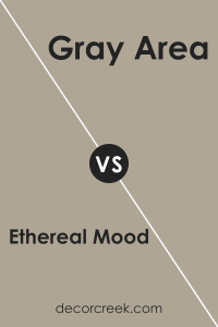 Ethereal Mood SW 7639 Paint Color by Sherwin Williams - DecorCreek