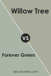 Forever Green SW 9653 Paint Color by Sherwin Williams - DecorCreek
