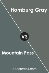 Mountain Pass SW 9655 Paint Color by Sherwin Williams - DecorCreek