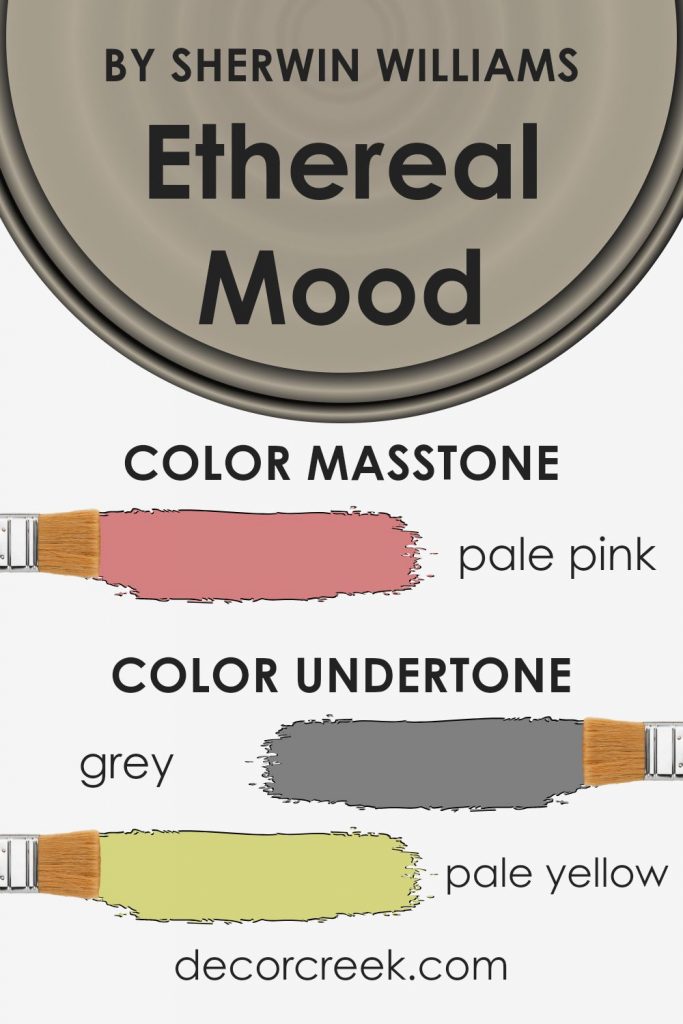 Ethereal Mood SW 7639 Paint Color by Sherwin Williams - DecorCreek