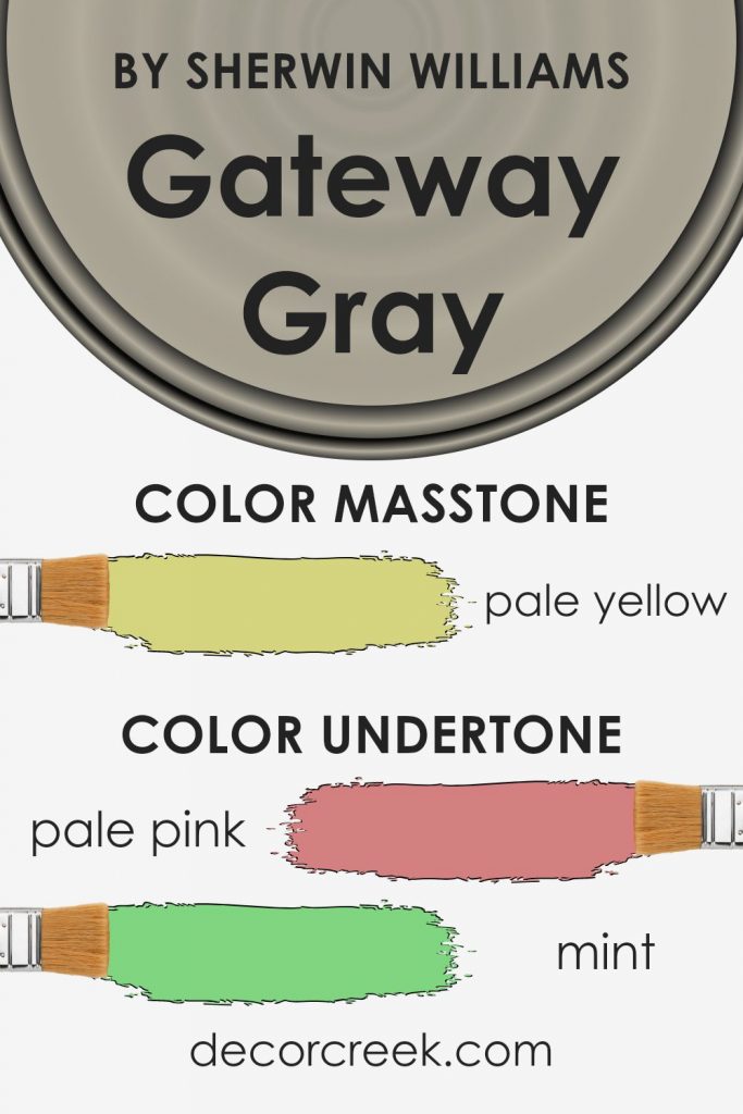 Gateway Gray SW 7644 Paint Color by Sherwin Williams - DecorCreek