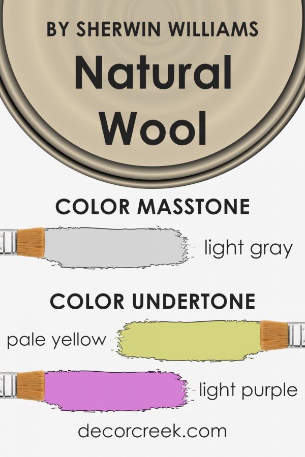Natural Wool SW 9508 Paint Color by Sherwin Williams - DecorCreek