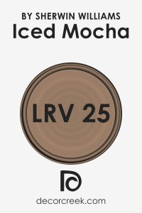 Iced Mocha SW 9092 Paint Color by Sherwin Williams - DecorCreek