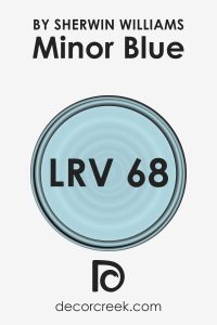 Minor Blue SW 6792 Paint Color by Sherwin Williams - DecorCreek
