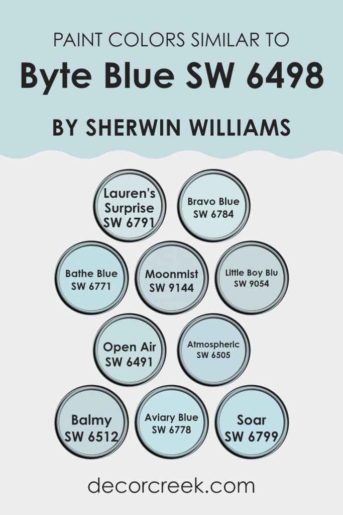 Byte Blue SW 6498 Paint Color by Sherwin Williams - DecorCreek