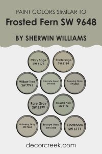 Frosted Fern SW 9648 Paint Color by Sherwin Williams - DecorCreek