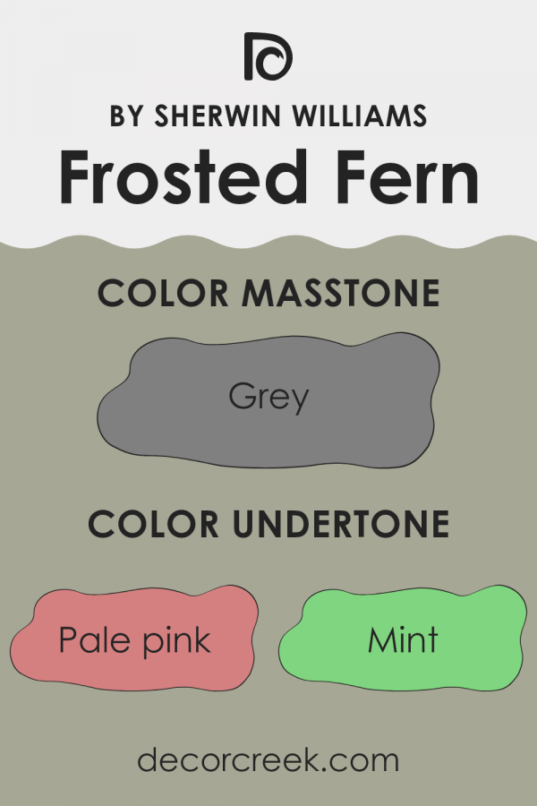 Frosted Fern SW 9648 Paint Color by Sherwin Williams - DecorCreek