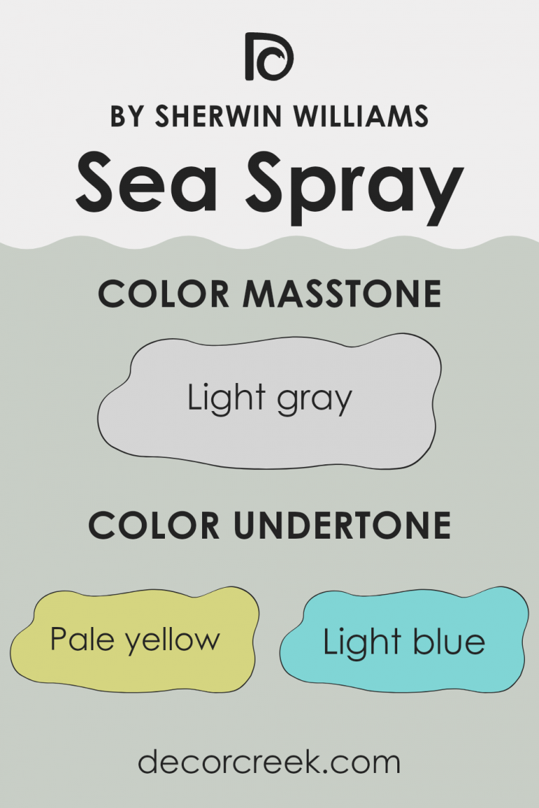 Sea Spray SW 9651 Paint Color by Sherwin Williams - DecorCreek