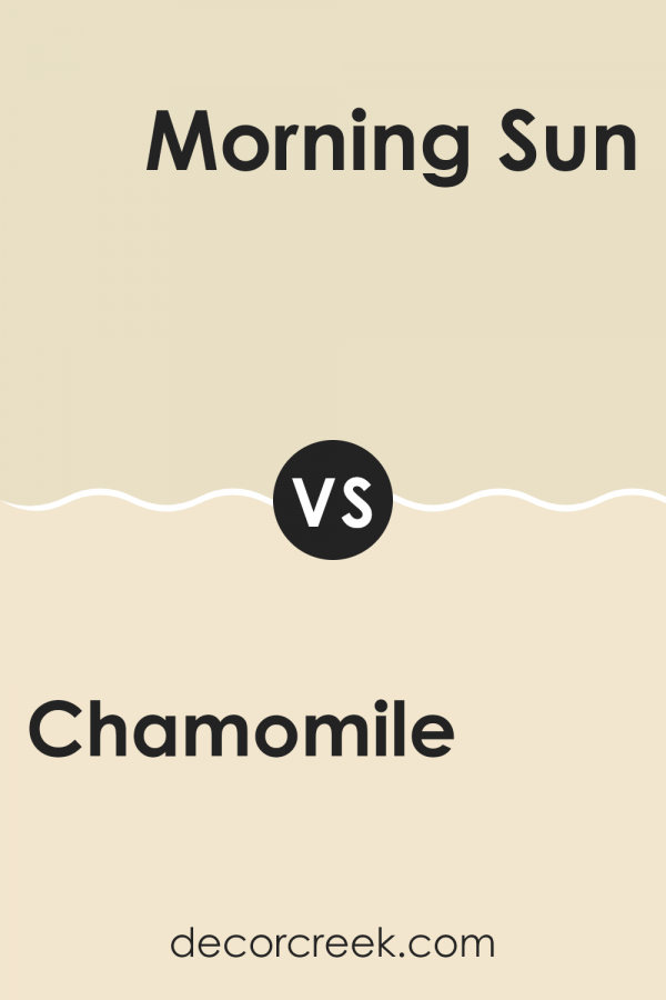 Chamomile SW 6399 Paint Color by Sherwin Williams - DecorCreek