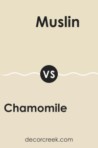 Chamomile SW 6399 Paint Color by Sherwin Williams - DecorCreek