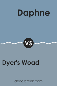 Dyer's Woad SW 9071 Paint Color by Sherwin Williams - DecorCreek