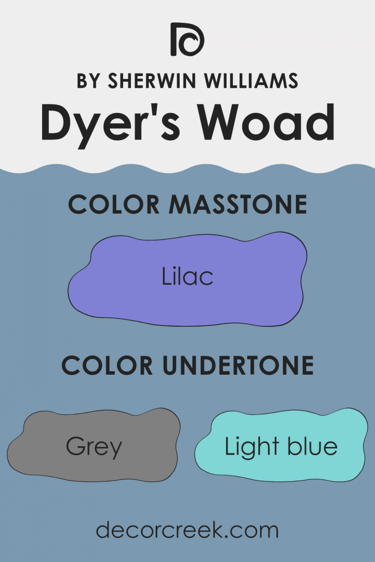 Dyer's Woad SW 9071 Paint Color by Sherwin Williams - DecorCreek